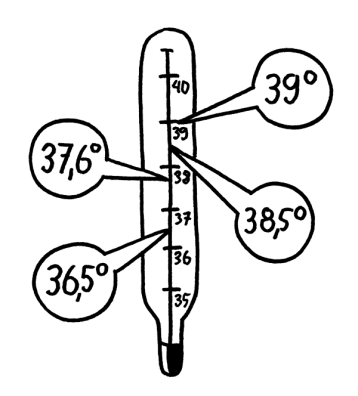 7 Goldene Regeln der Fiebermessung | aponorm