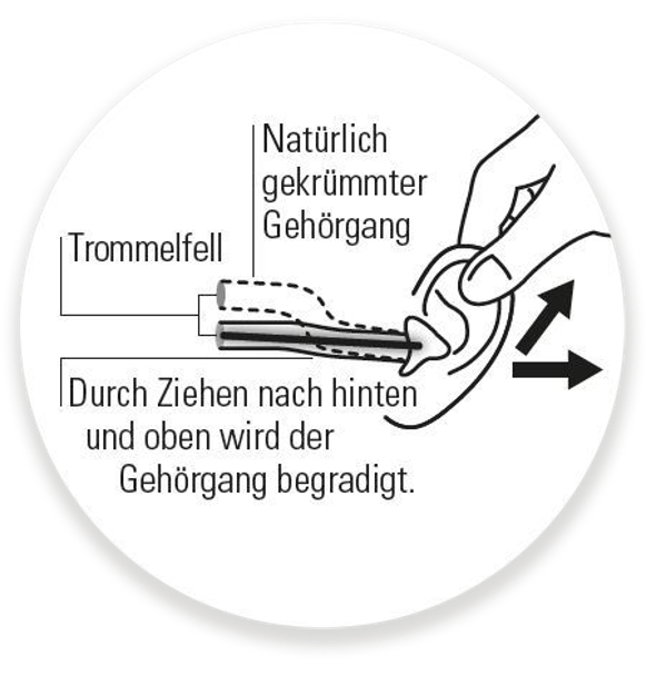 Die richtige Anwendung von Thermometern | aponorm